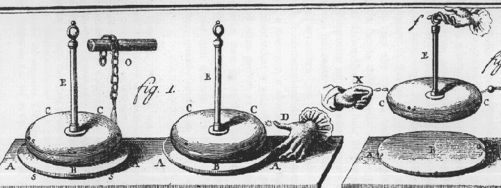Alessandro Volta: The Age of Electricity - The Validation Centre (TVC ...